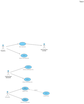 лаб 1 | Diagramas / Desenhos contribuídos pelos utilizadores do Visual ...
